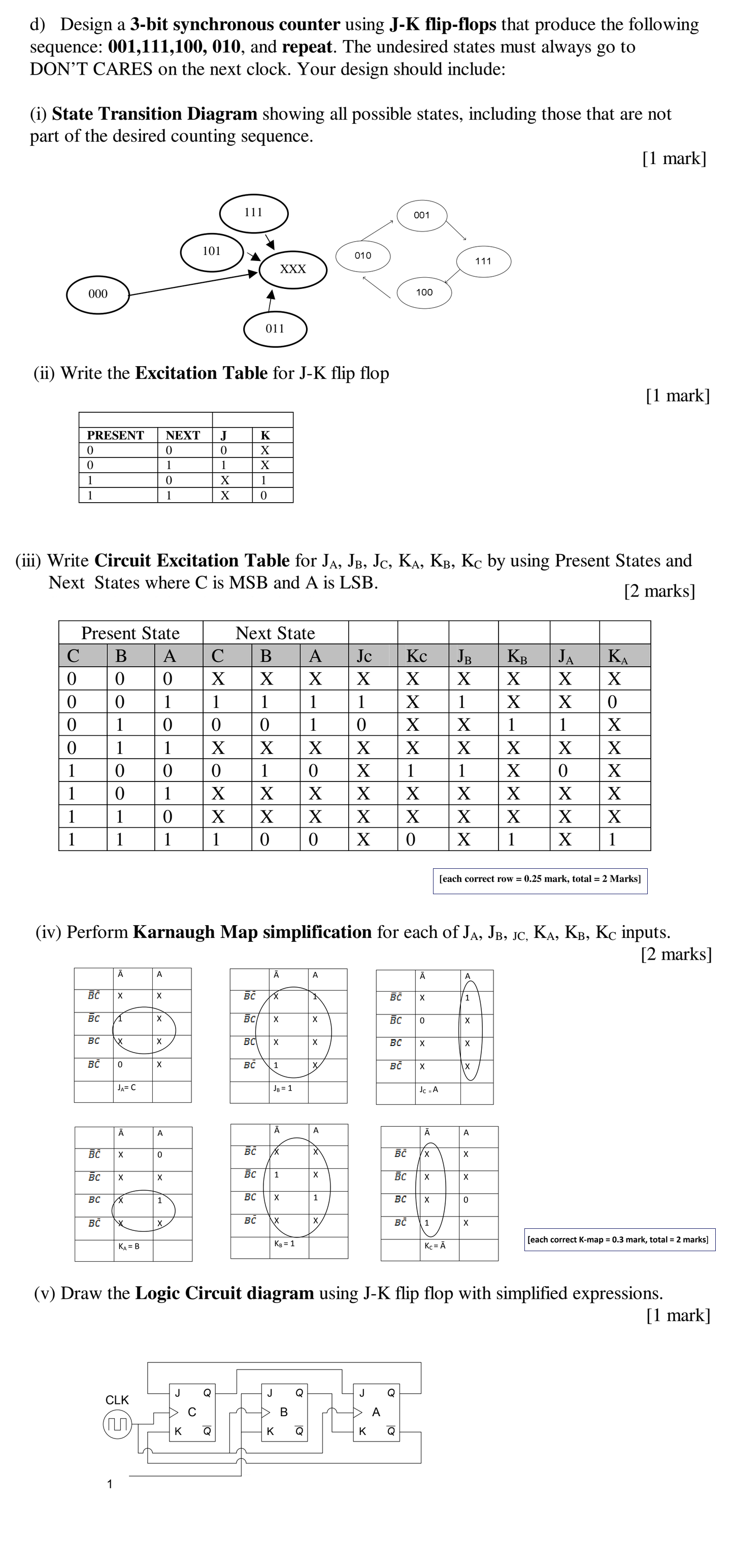 Exam questions - TSN 1101